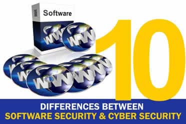 Software Security Vs Cyber Security? (Know The Difference) – Cyber ...